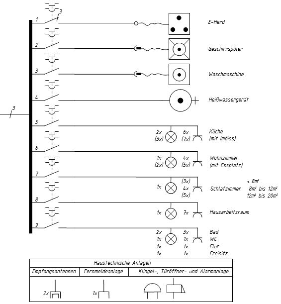 Elektrotechnik Seiten für Berufsschulen